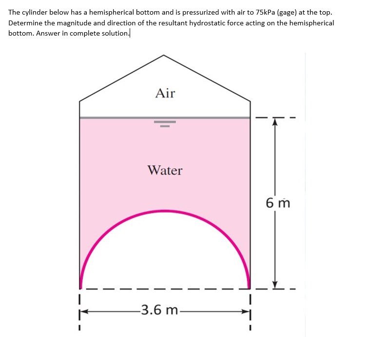 Solved The cylinder below has a hemispherical bottom and is | Chegg.com
