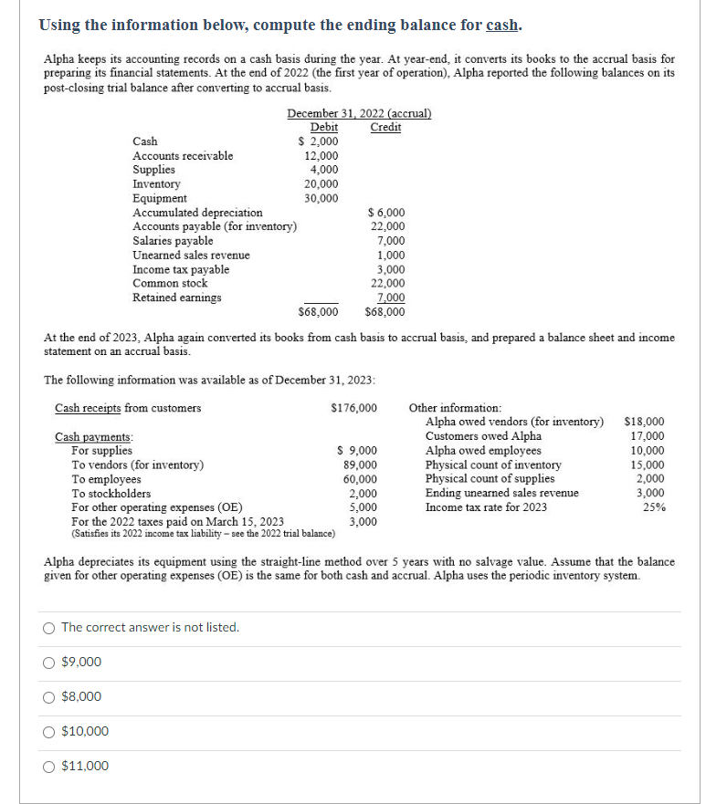 Solved Using the information below, compute the ending | Chegg.com