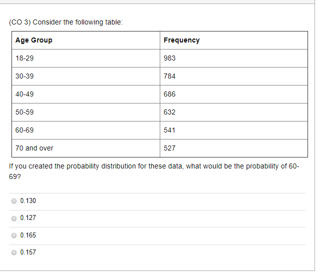 Solved (CO3) Consider the following table: Age Group | Chegg.com