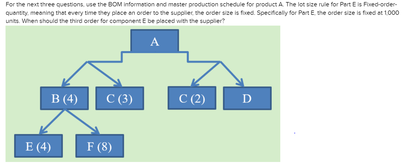 Solved For the next three questions, use the BOM information | Chegg.com