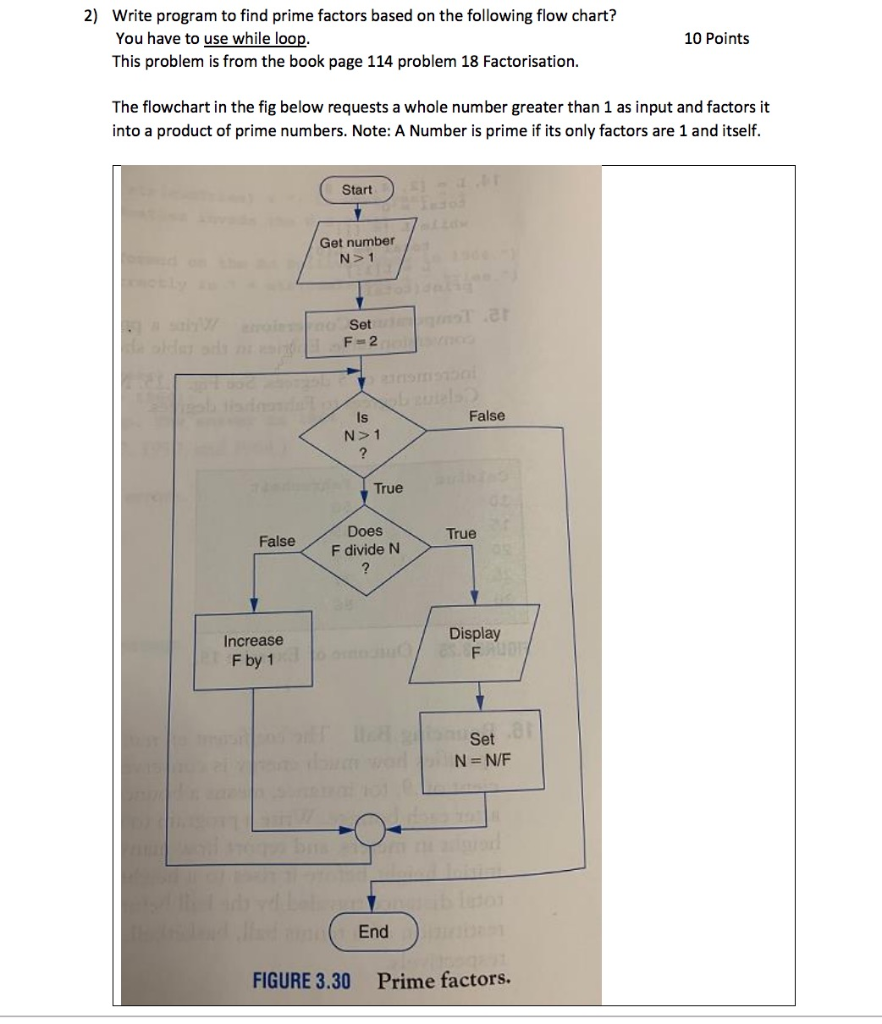 Algorithm And Flowchart To Check Whether Two Numbers Are 52 OFF