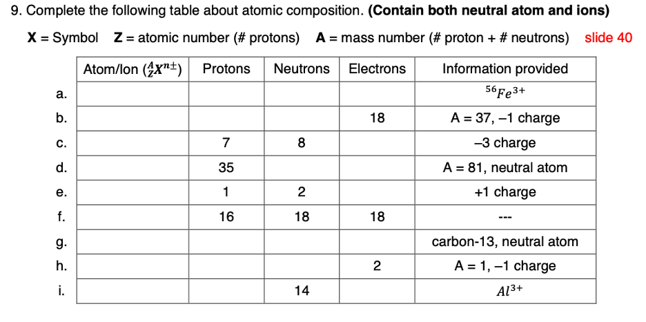 Solved 9. Complete the following table about atomic | Chegg.com