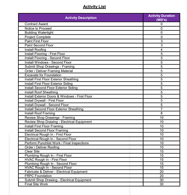 Solved Activity List Activity Description Contract Award | Chegg.com