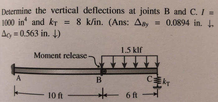 Solved Use the virtual work method considering bending and | Chegg.com