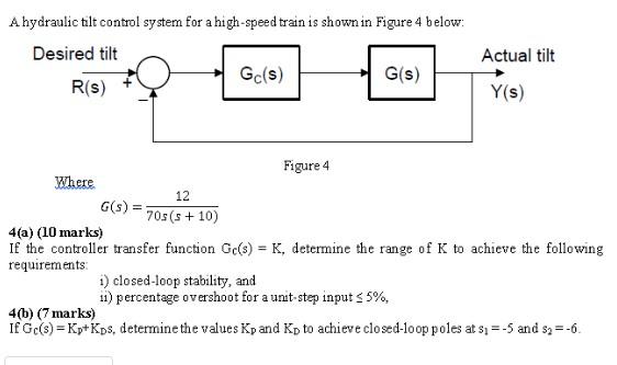 Solved A hydraulic tilt control system for a high-speed | Chegg.com