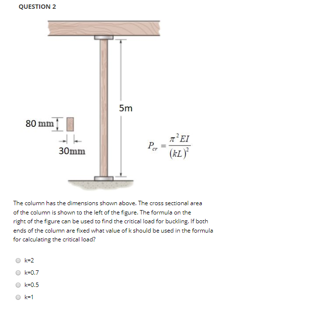 Solved QUESTION 2 5m 80 mm 30mm (KL) The column has the | Chegg.com