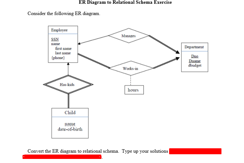 Solved ER Diagram to Relational Schema Exercise Consider the | Chegg.com
