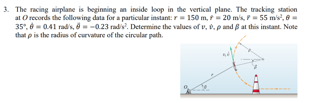 Solved The Racing Airplane Is Beginning An Inside Loop In Chegg solved-the-racing-airplane-is-beginning-an-inside-loop-in-chegg