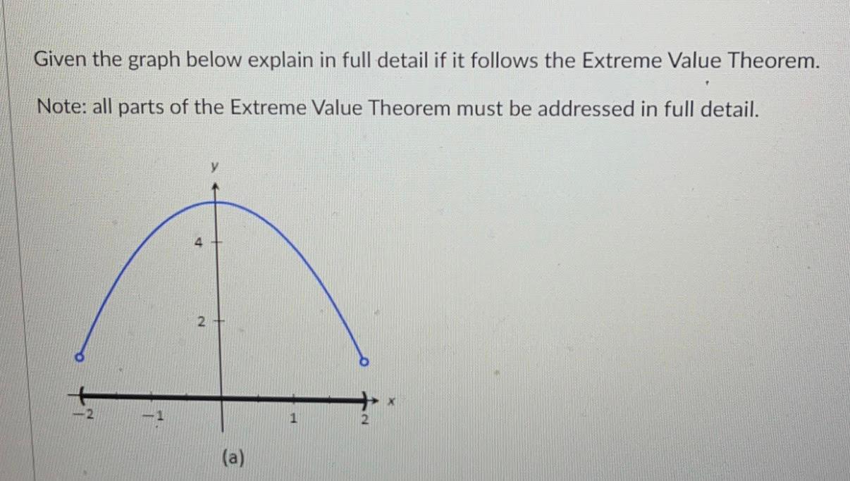 Solved Given the graph below explain in full detail if it | Chegg.com