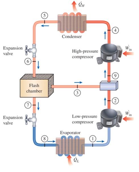 Solved Consider a two-stage cascade refrigeration cycle with | Chegg.com