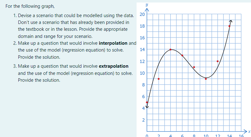 Solved For the following graph, 1. Devise a scenario that | Chegg.com