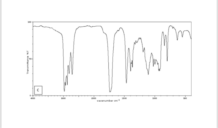 Infrared Spectroscopy Worksheet Match the compounds | Chegg.com