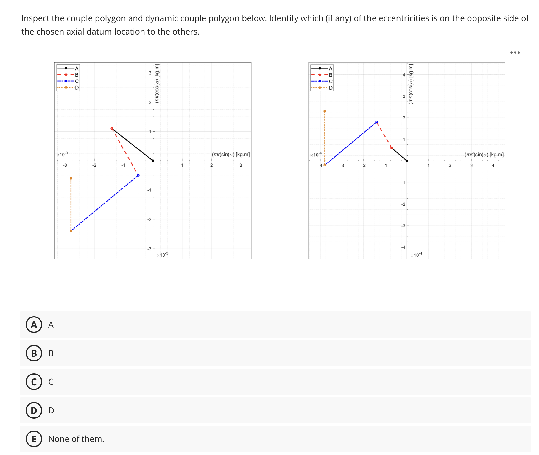 Solved Inspect the couple polygon and dynamic couple polygon | Chegg.com