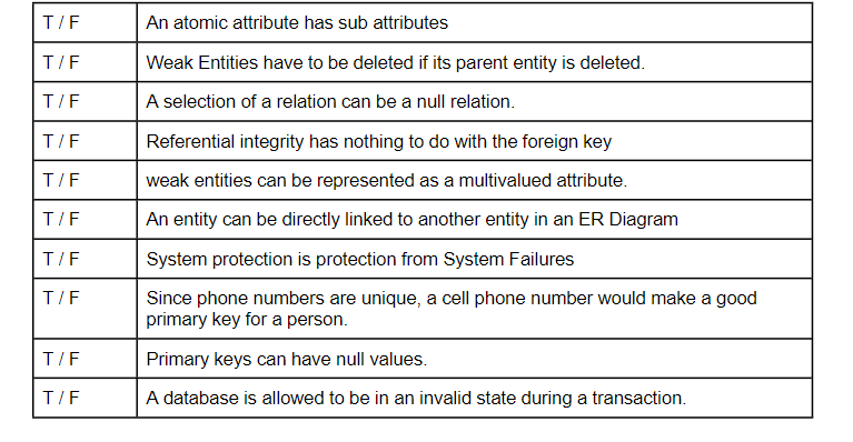 Solved T/F An atomic attribute has sub attributes T/F TIF | Chegg.com
