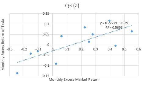 Solved A capital asset pricing model (CAPM) describes the | Chegg.com