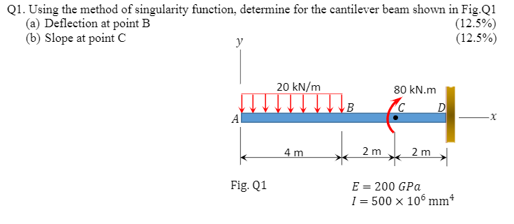 Solved Q1. Using the method of singularity function, | Chegg.com