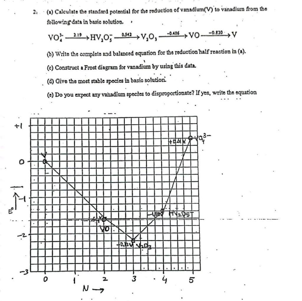 Solved (a) Calculate the standard potential for the | Chegg.com
