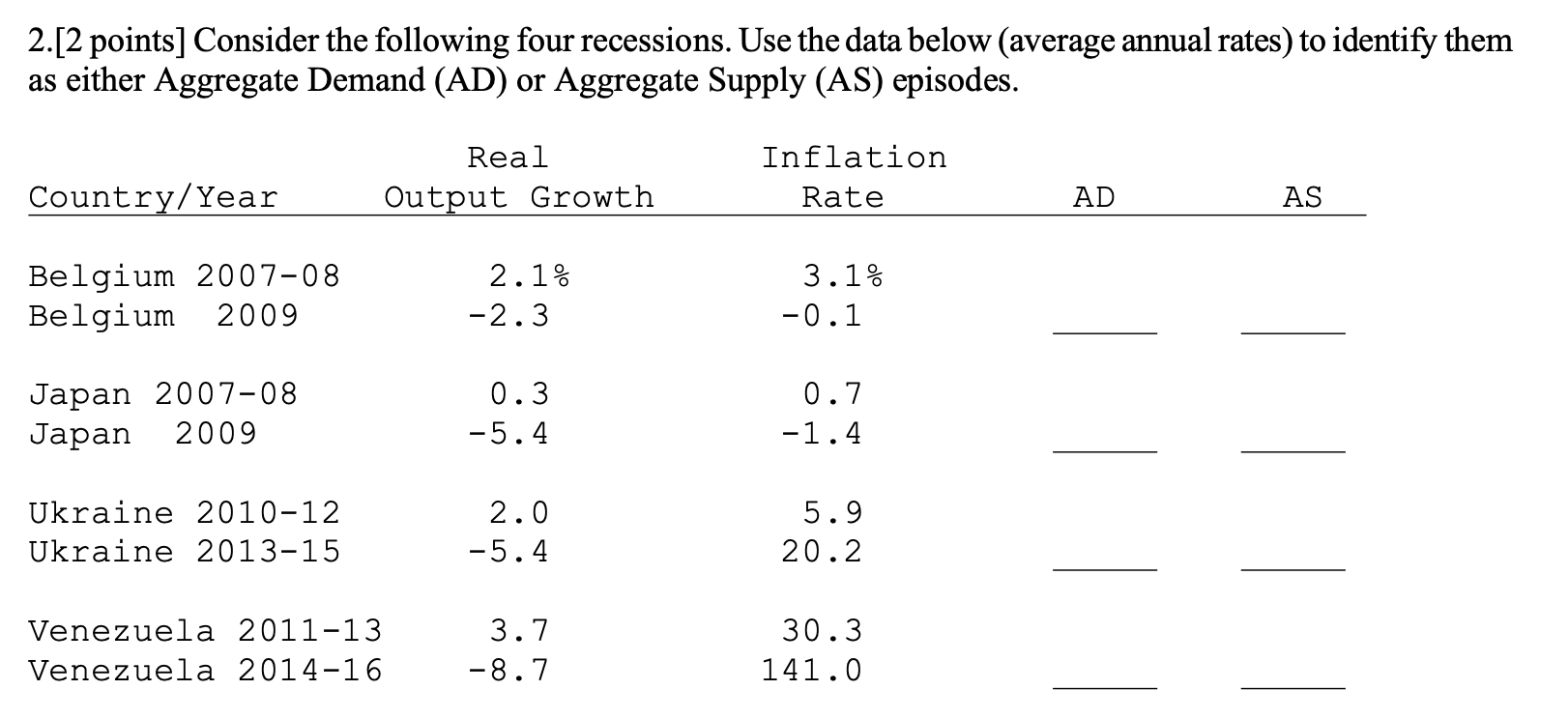 Solved 2.[2 points] Consider the following four recessions. | Chegg.com