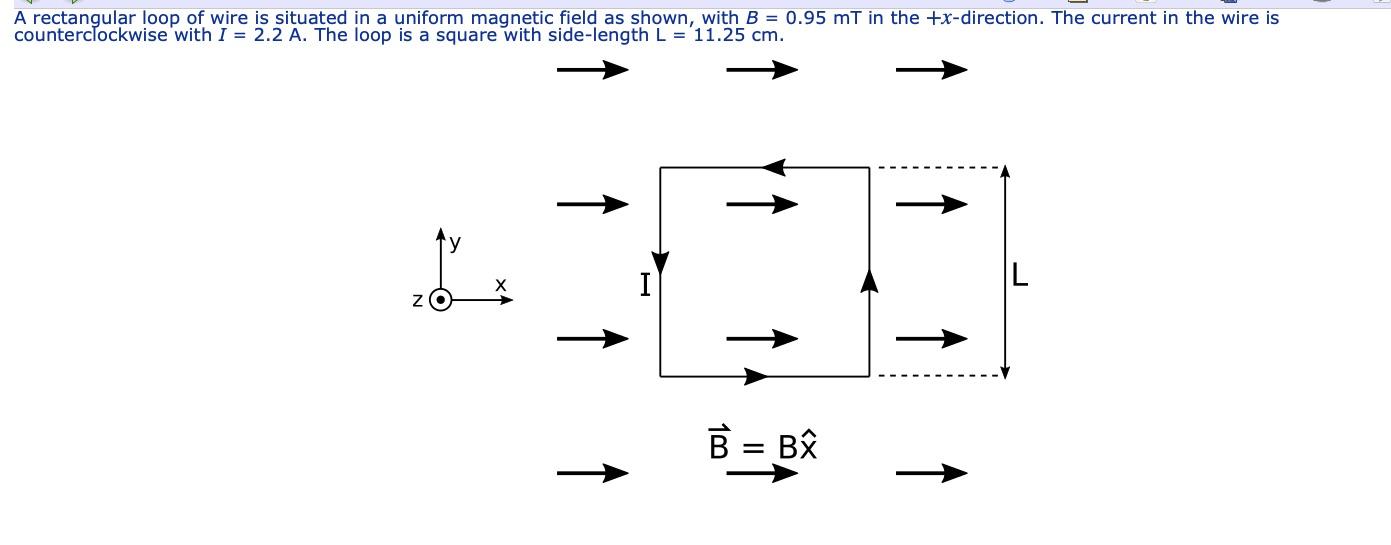 Solved A rectangular loop of wire is situated in a uniform | Chegg.com