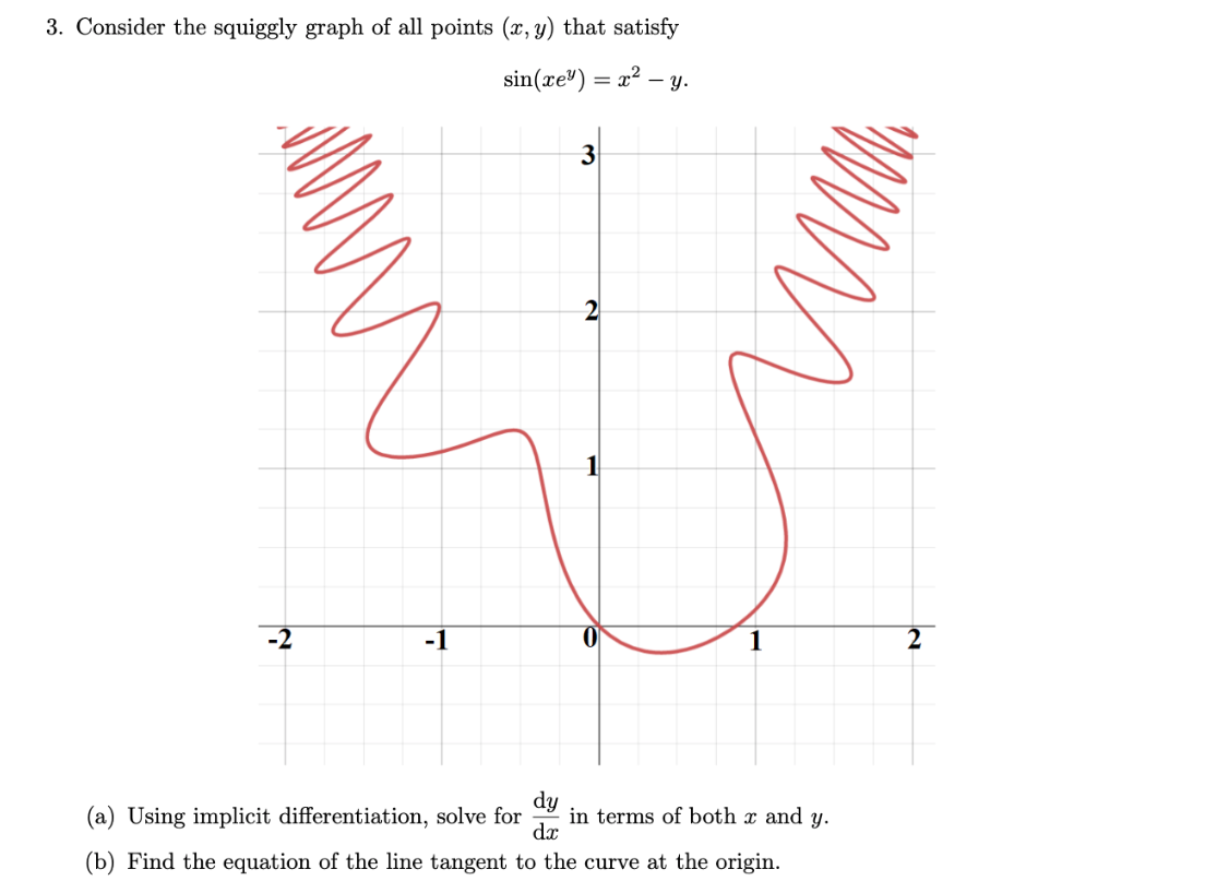 Solved 3. Consider the squiggly graph of all points (x, y) | Chegg.com