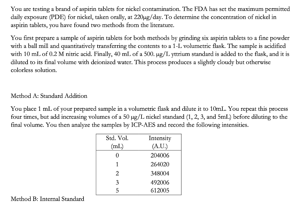 You are testing a brand of aspirin tablets for nickel | Chegg.com