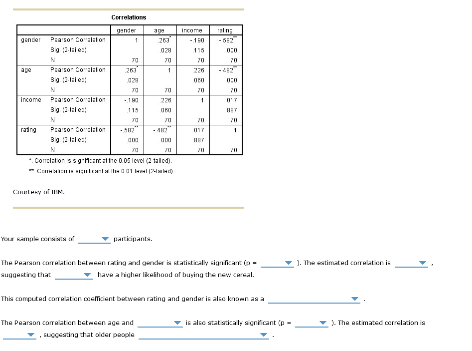 Solved Answer only about THIS COMPUTED CORRELATION BETWEEN | Chegg.com