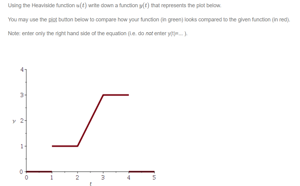 Solved Using the Heaviside function u(t) write down a | Chegg.com
