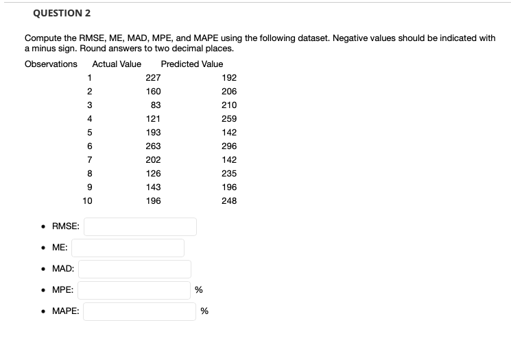 Solved QUESTION 2 Compute the RMSE, ME, MAD, MPE, and MAPE | Chegg.com