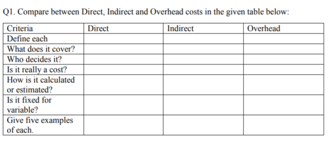 Solved Q1. Compare between Direct, Indirect and Overhead | Chegg.com