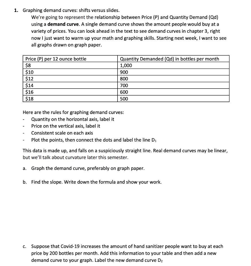 Solved 1. Graphing demand curves: shifts versus slides. | Chegg.com