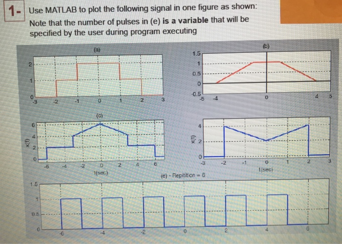 Solved 1- Use MATLAB to plot the following signal in one | Chegg.com
