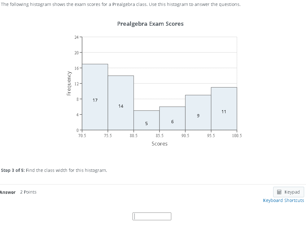 Solved The following histogram shows the exam scores for a | Chegg.com