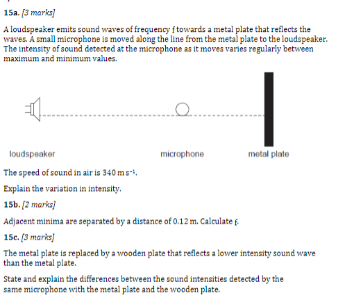 Solved A loudspeaker emits sound waves of frequency f | Chegg.com