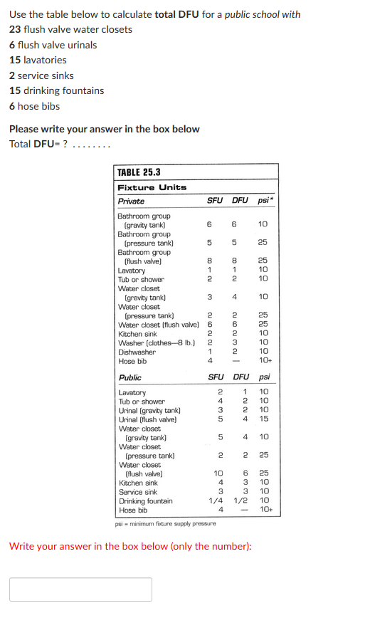 Solved Use the table below to calculate total DFU for a | Chegg.com