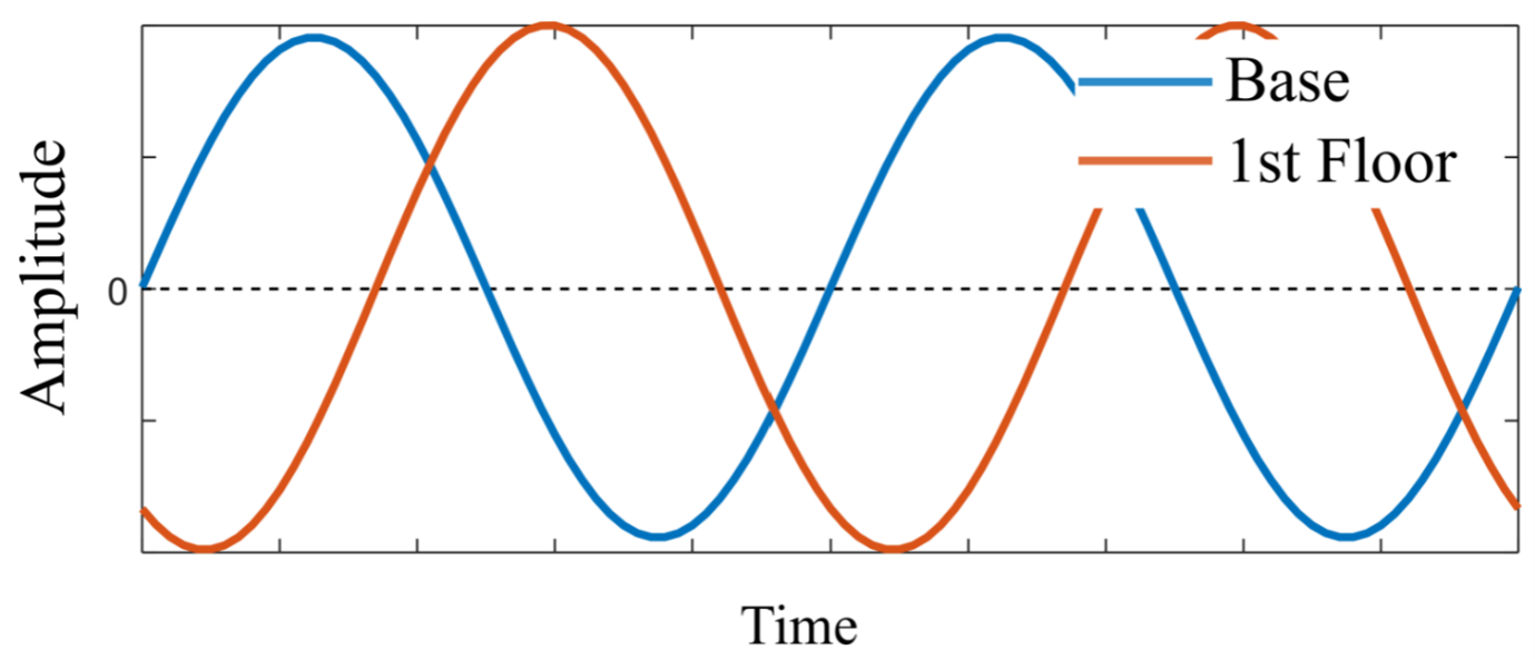 In the lab, you filled out the Table 1. You read the | Chegg.com