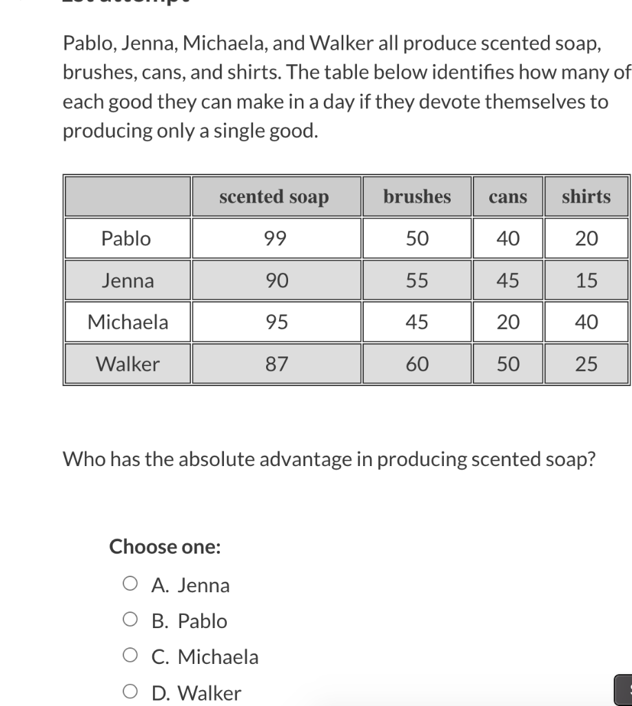 Solved Pablo, Jenna, Michaela, and Walker all produce | Chegg.com
