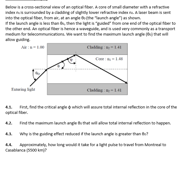 Solved Below is a cross-sectional view of an optical fiber. | Chegg.com