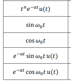 Solved Attachment Input signal 𝑥 = (𝑡) are range as | Chegg.com