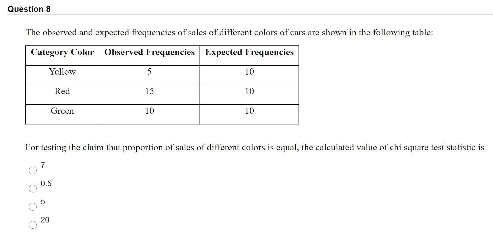 Solved Question 8 The observed and expected frequencies of | Chegg.com
