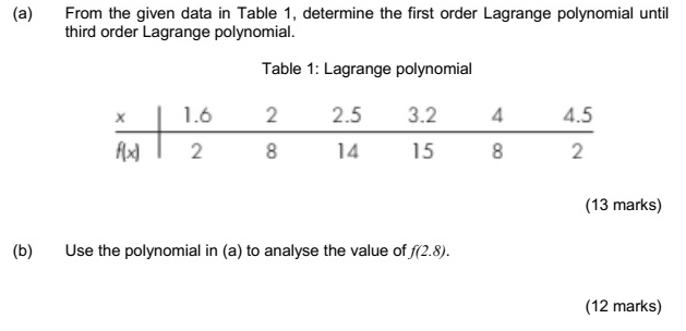 Solved (a) From the given data in Table 1, determine the | Chegg.com