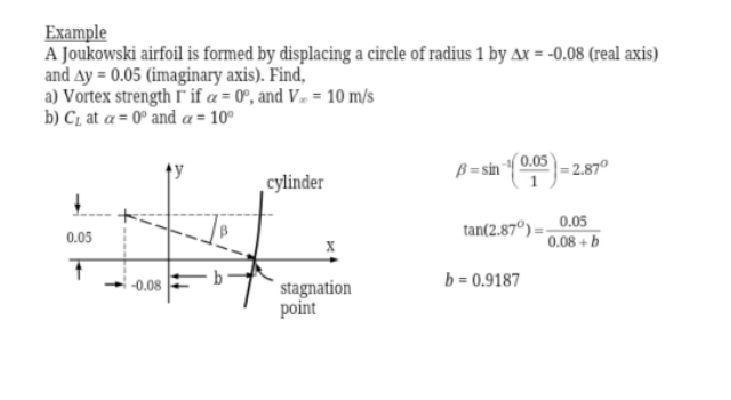 Solved Example A Joukowski airfoil is formed by displacing a | Chegg.com