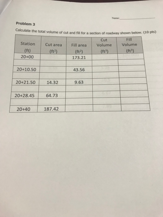 Solved Name: Problem 3 Calculate the total volume of cut and | Chegg.com