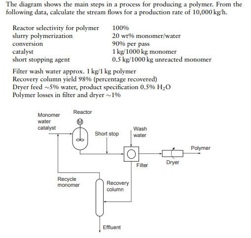 Solved The diagram shows the main steps in a process for | Chegg.com