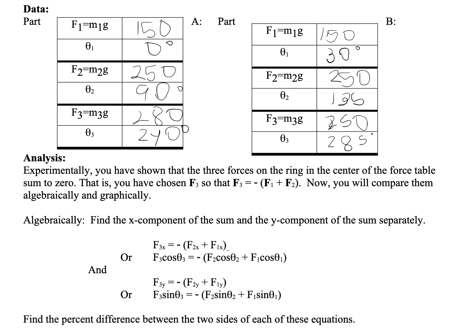 Solved Analysis: Experimentally, you have shown that the | Chegg.com