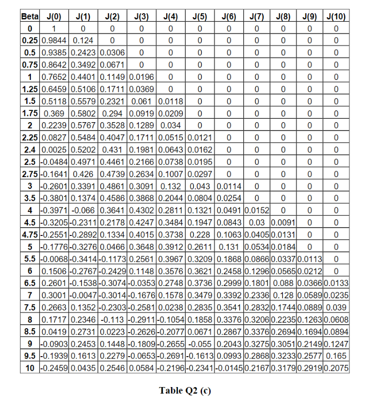Solved (c) The normalized spectrum of an FM signal is shown | Chegg.com