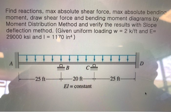 Solved Find reactions, max absolute shear force, max | Chegg.com