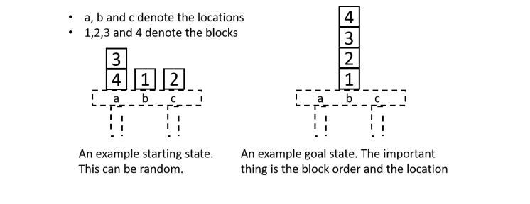Solved Imagine a problem where there are n numbered blocks | Chegg.com