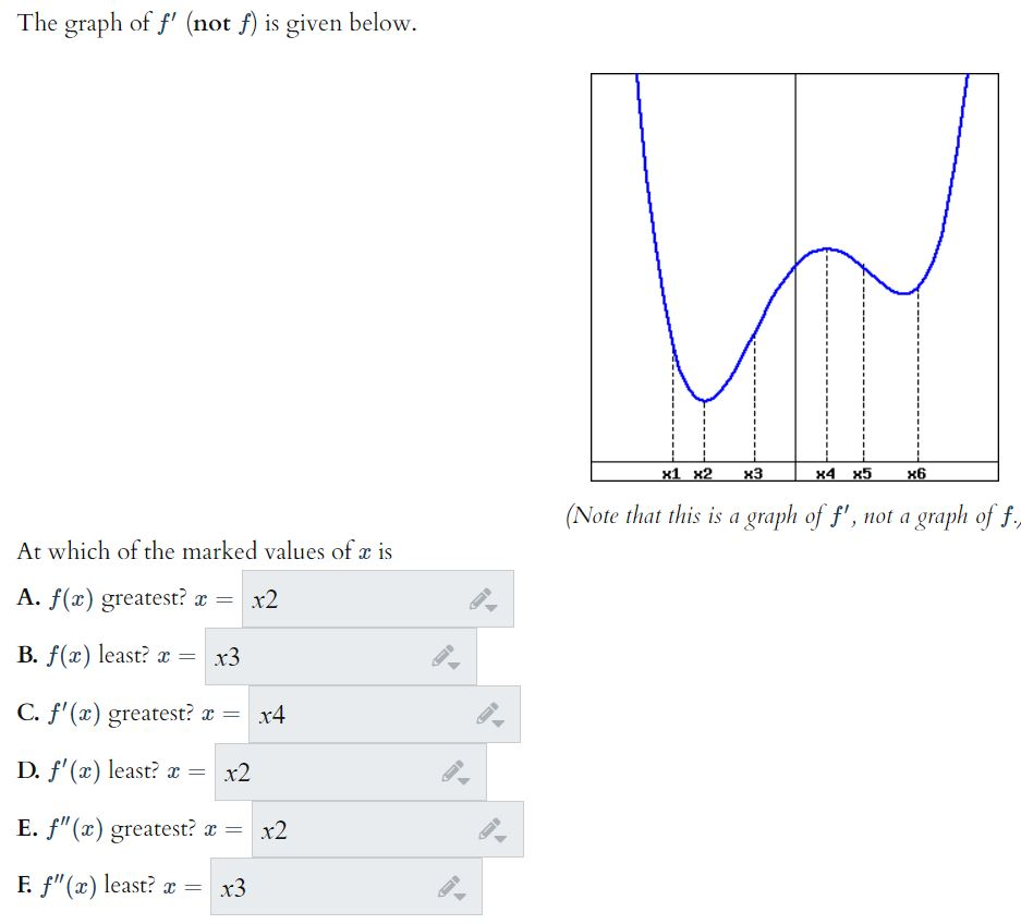 Solved The Graph Of F Not F Is Given Below X1 X2 X3 X4 3346