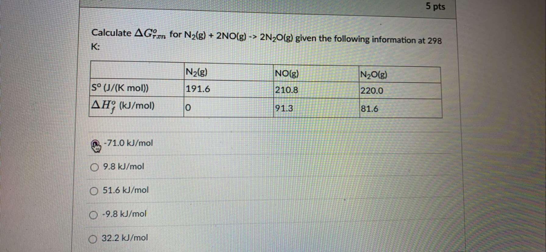 Solved 5 pts Calculate AGoen for N2(g) + 2NO(g) -> 2N2O(g) | Chegg.com