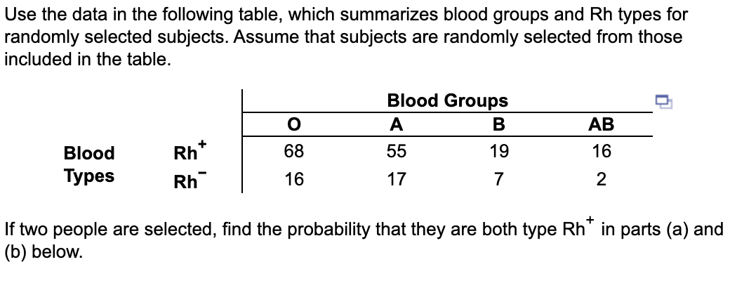 Solved Use the data in the following table, which summarizes | Chegg.com